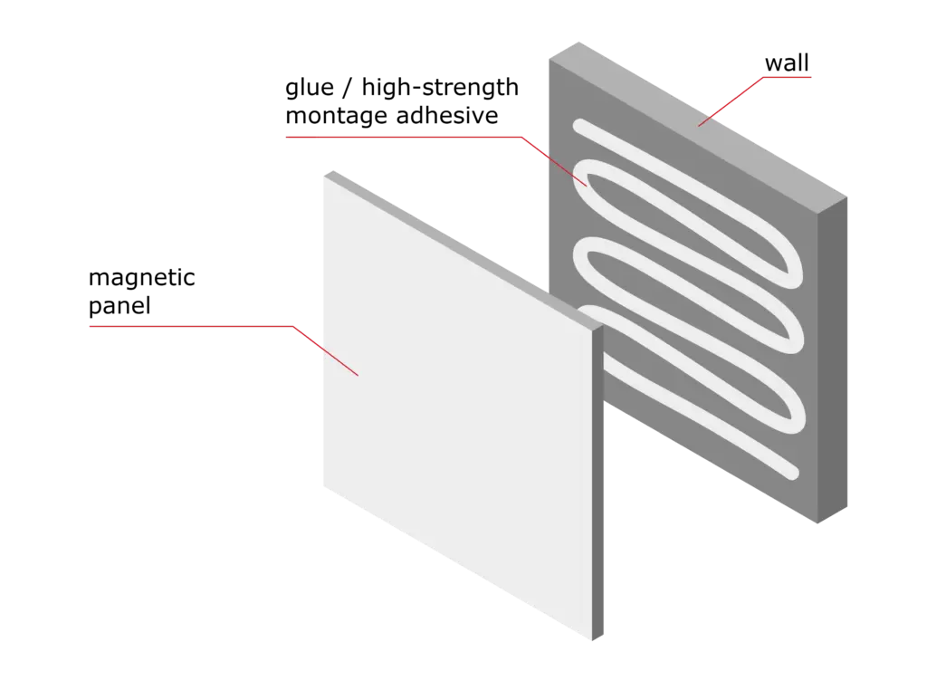 Magnetic panel - design your own - ALLboards UK