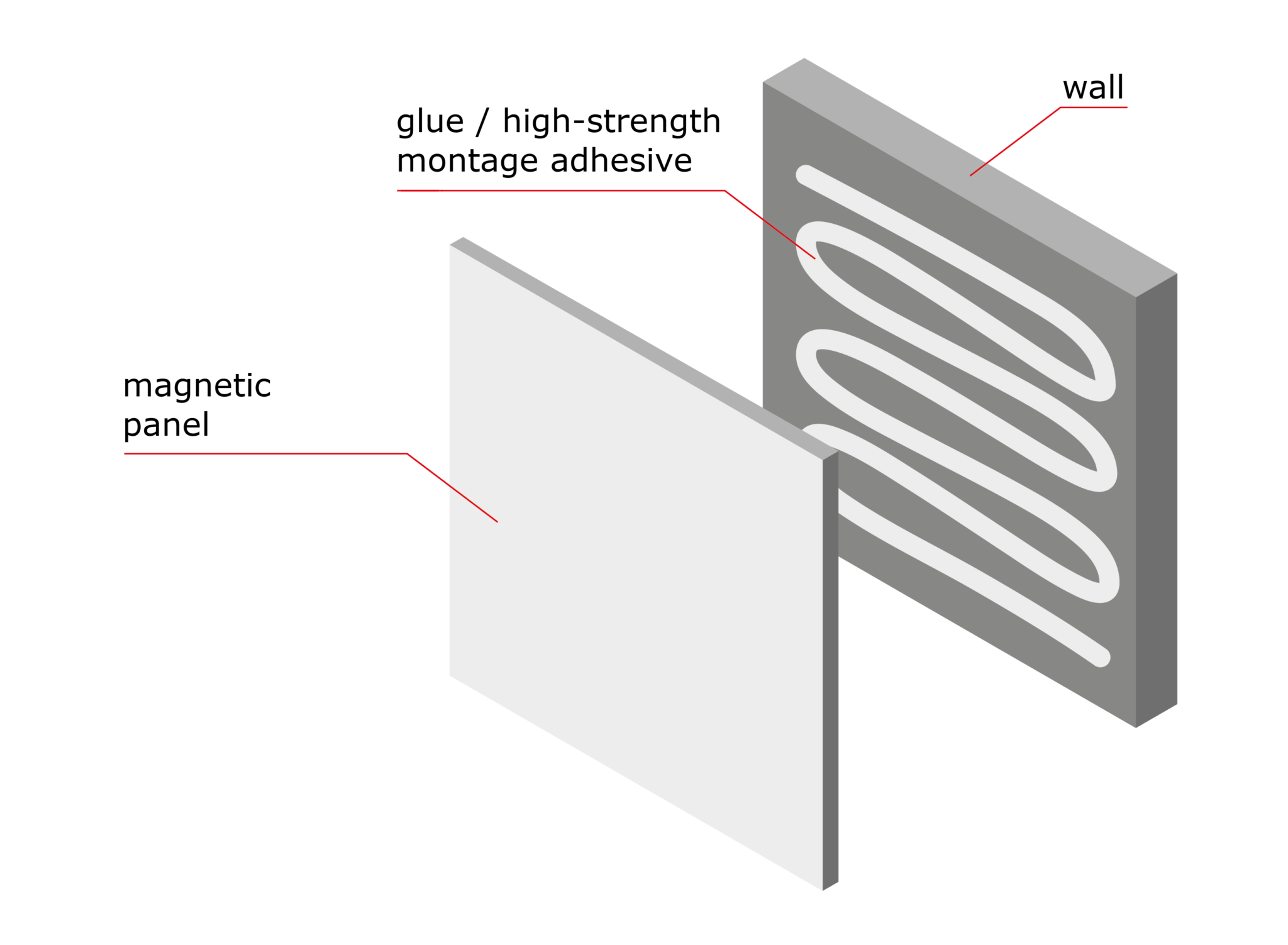 Magnetic panel - design your own - ALLboards UK