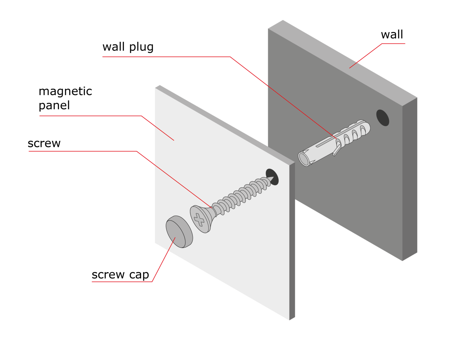 Magnetic panel - design your own - ALLboards UK