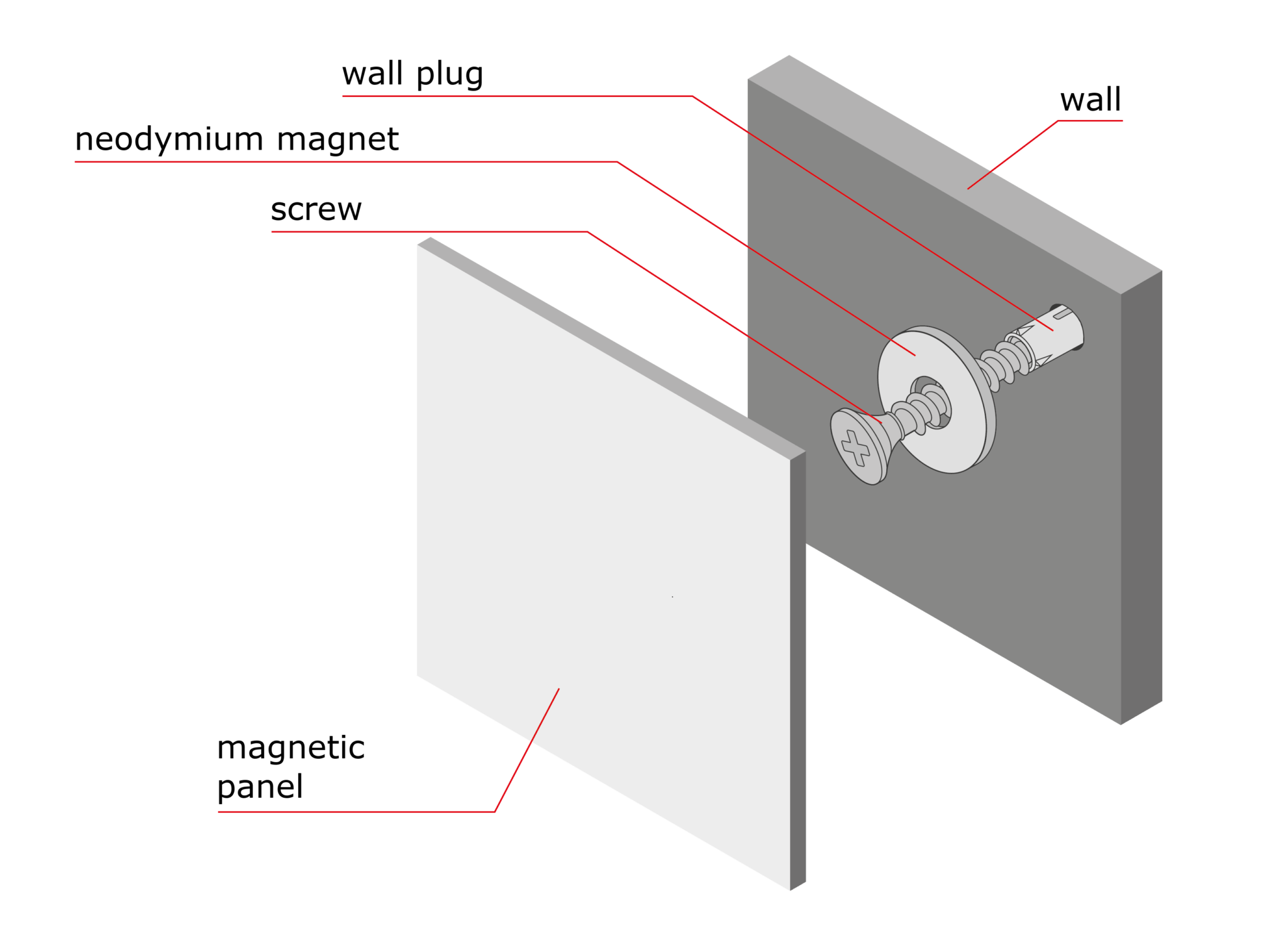Magnetic panel - design your own - ALLboards UK